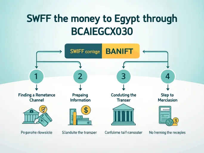 Egypt Enhances Remittance Efficiency With BCAIEGCX030 SWIFT Code