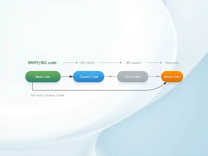 SEB Highlights SWIFTBIC Codes Role in Secure Transactions