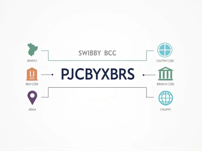 确保国际汇款无忧PRIORBANK的PJCBBY2XBRS SWIFTBIC代码解析