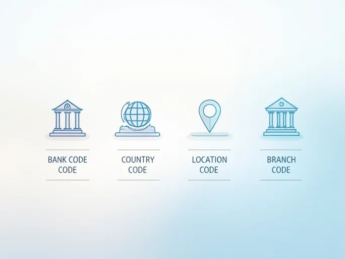 了解OTP BANKA DD的SWIFTBIC代码这对您的跨境交易至关重要