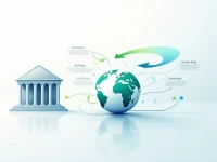 全面了解新西兰银行的SWIFT代码BKNZNZ22900