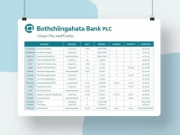 快速查找Dutchbangla Bank Plc的SWIFT代码与分行信息
