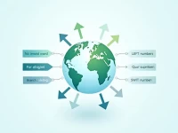 SWIFT Codes Vital for Secure Transfers to Allied Bank