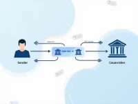 了解DUTCHBANGLA BANK PLC的SWIFTBIC代码与国际转账流程