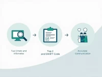 如何轻松找到塞浦路斯中央银行的分行及SWIFT代码