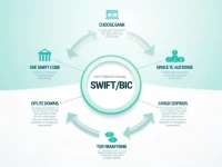 如何顺利汇款至加蓬AFG银行SWIFTBIC代码指南