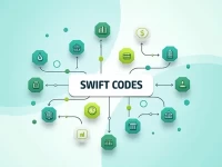 SWEDBANK AB SWIFTBIC Code Ensures Secure Global Transfers