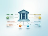 了解SWIFTBIC代码保障国际汇款的关键