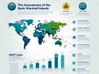 Guide to Bank of Marshall Islands Branch and SWIFT Codes