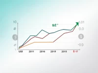 了解印尼盾与美元的汇率动态确保您的国际交易无忧