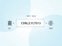 了解CDBLLYLT013解析BANK OF COMMERCE AND DEVELOPMENT的SWIFTBIC代码