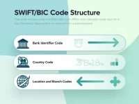 Taiwan Cooperative Bank Emphasizes SWIFTBIC Codes for Transactions