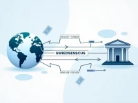 Guide to Secure SWIFT Transfers Using SWEDSESSCUS Code