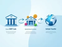 如何轻松查找 Truist 银行的分支机构及其SWIFT代码