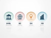 Key SWIFT Code DHBLBDDH109 Ensures Seamless Global Transfers