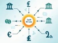 First Abu Dhabi Bank Simplifies Remittances With SWIFTBIC Guide