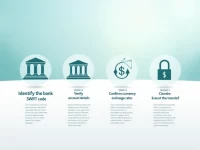 ING Bank NV SWIFT Code Eases International Transfers