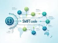 中央银行SWIFT代码解析如何确保汇款安全无忧