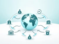 国际汇款必读BGFIBank Guinee Equatoriale 的SWIFT代码详解