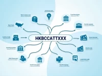 精确汇款必备皇家银行SWIFTBIC代码详解