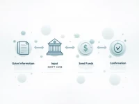 Alior Bank汇款指南掌握正确SWIFT代码让转账无忧