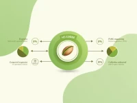深入了解开心果的HS编码及相关税率信息