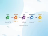 确保资金安全YAPI BANK国际转账必备SWIFT代码解析