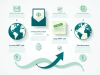 如何准确使用沙特国家银行的SWIFT代码进行国际转账