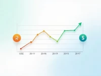 Indonesian Rupiah Volatile Against US Dollar Amid Economic Shifts