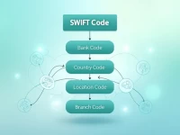 ASB Bank SWIFT Code Guide for International Transfers