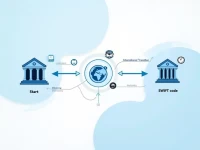 Guide to Secure SWIFT Transfers Using CTZIUS33XXX