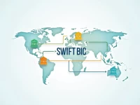 国际汇款必备详解NORDEA银行SWIFTBIC代码
