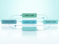 了解BOFAUS3DFIA为何SWIFTBIC代码至关重要