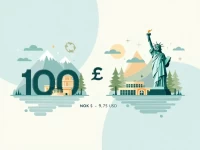 从挪威克朗到美元的转换100 NOK的真实价值解析