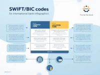 如何安全有效地使用 ISLAMI BANK BANGLADESH PLC 的 SWIFTBIC 代码