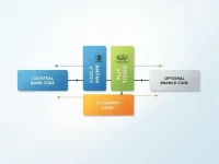 Standard Chartered Botswana Explains SWIFT Code Use for Global Transfers