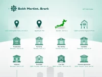 了解圣马力诺 Banca Di San Marino Spa 分行及其 SWIFT 代码