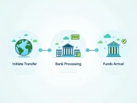 跨境汇款必备了解BKKBTHBKTRD代码及其应用