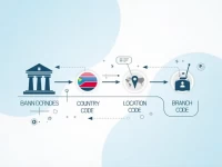 ASB Bank Simplifies International Transfers With SWIFTBIC Code