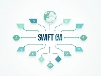 了解银行SWIFT代码BANK DHOFAR的安全转账之道