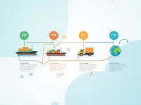 Key Incoterms Crucial for International Trade Success