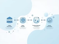ING银行捷克分行SWIFT码指南确保国际汇款顺畅无阻