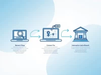 如何找到孟加拉国First Security Islami Bank Plc的SWIFT代码与分行信息