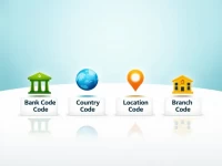 揭秘SWIFTBIC代码如何识别US BANK NA的国际交易标识