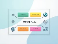 Ahli Bank SAOG Enhances Fund Security with SWIFTBIC Codes