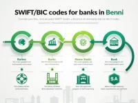 在贝宁进行国际汇款必备了解银行SWIFTBIC代码