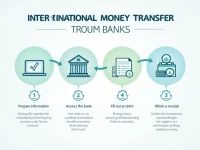 轻松找到您附近的联合银行分行及SWIFT代码