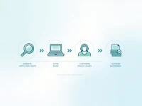 如何高效获取阿赫利银行SWIFT代码及分行信息