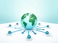 如何安全快速进行国际汇款掌握 Spar Nord Bank AS 的 SWIFT 代码