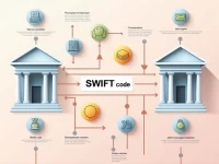 如何安全转账至多伦多道明银行